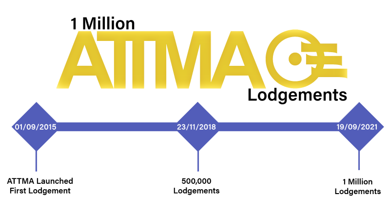 ATTMA | ATTMA Reaches 1 Million Lodgements