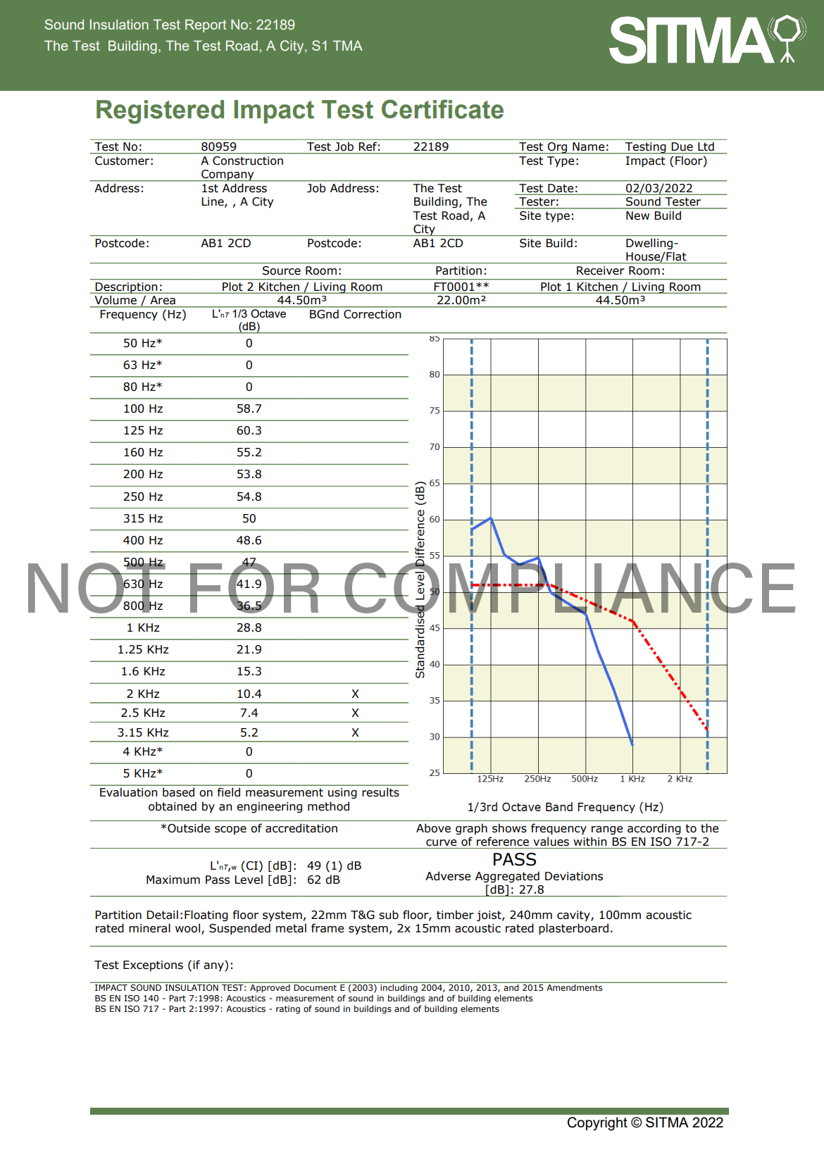 SITMA | New Reports Released